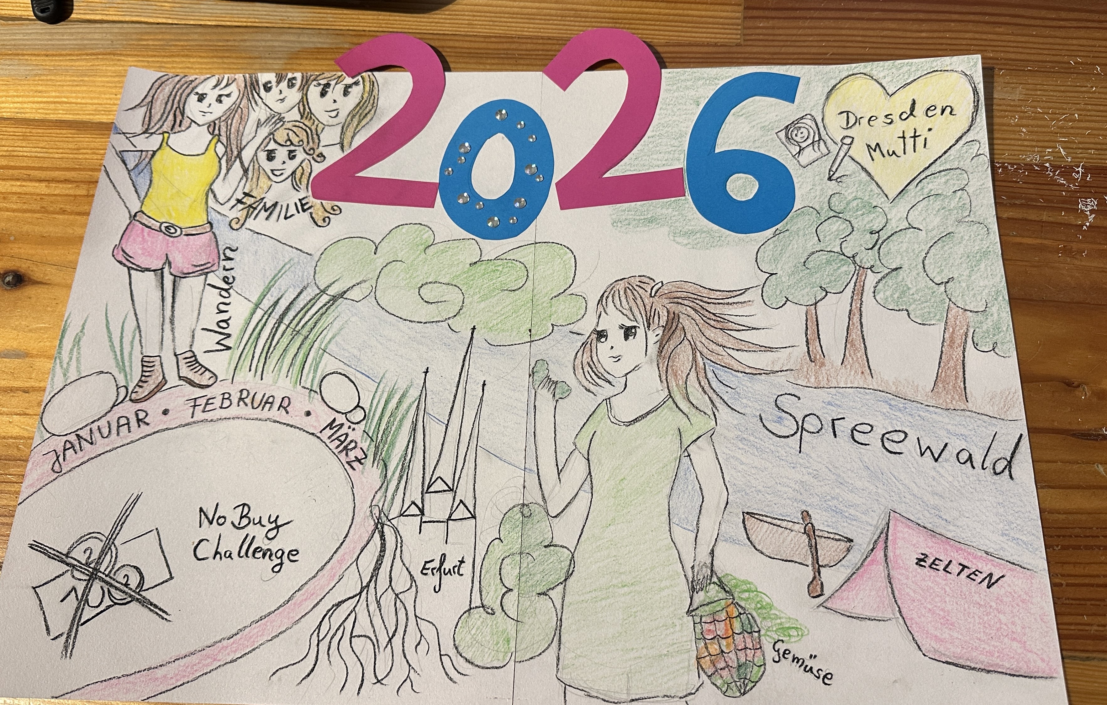 Mein Vision Board 2026 – Dresden Mutti